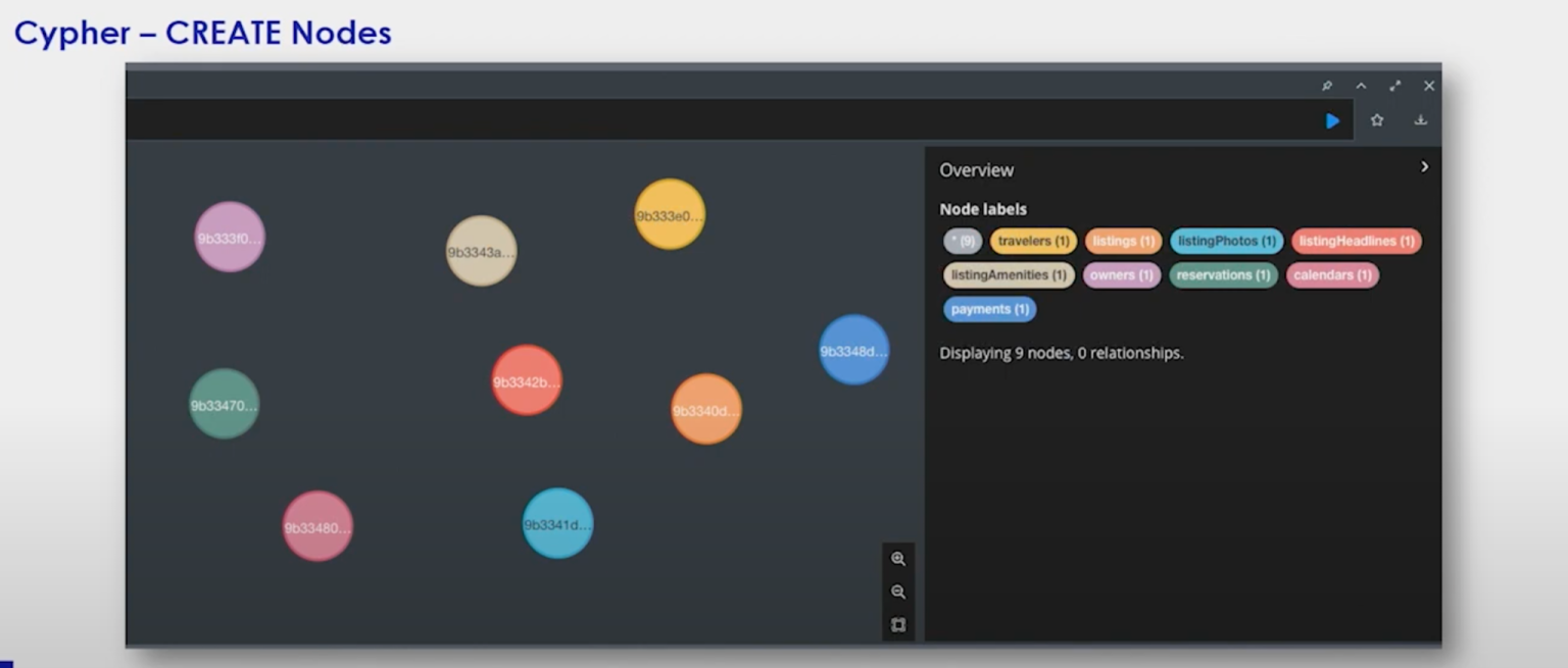 Expedia’s Entity Graph Powers Global Travel