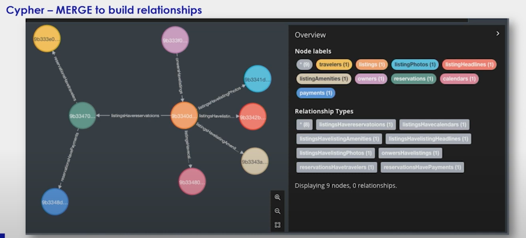 Expedia’s Entity Graph Powers Global Travel