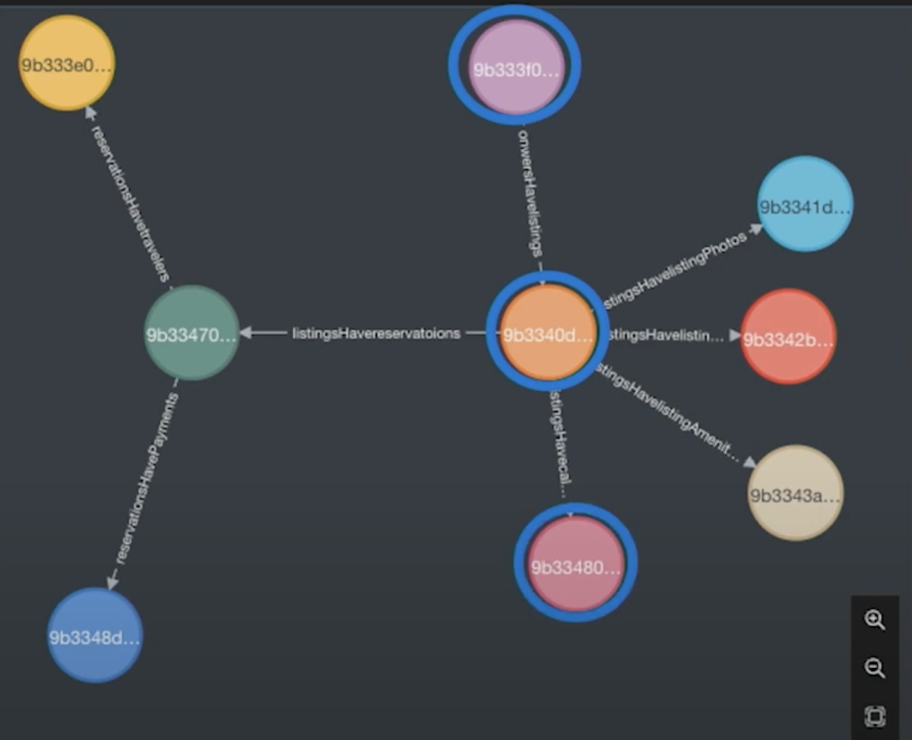 Expedia’s Entity Graph Powers Global Travel