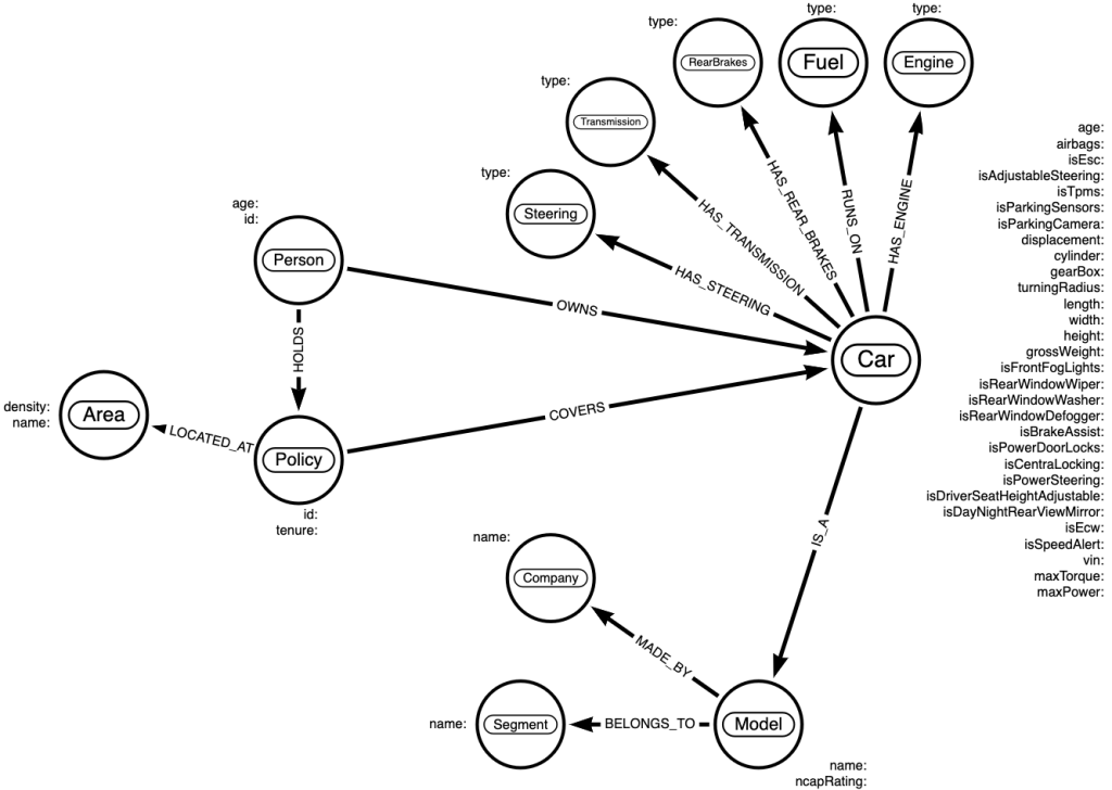 Better AI With Neo4j and Azure Machine Learning Better AI With Neo4j and Azure Machine Learning