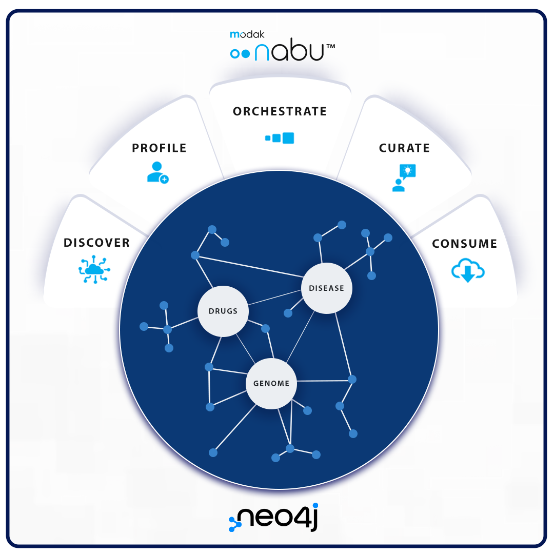 Graph Analytics: The Future in Data Science?
