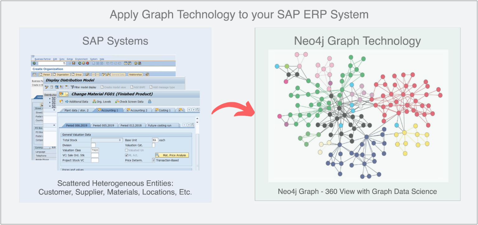 How to Graph an ERP System in 3 Easy Steps