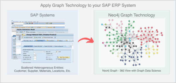 How to Graph an ERP System in 3 Easy Steps - Graph Database & Analytics