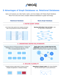 Infographic: 5 Advantages of Graph Databases vs. Relational Databases