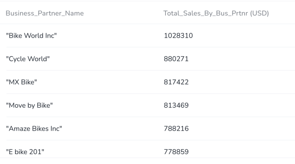 How to Explore SAP Sample Data in Neo4j – Graph for ERP Part 2
