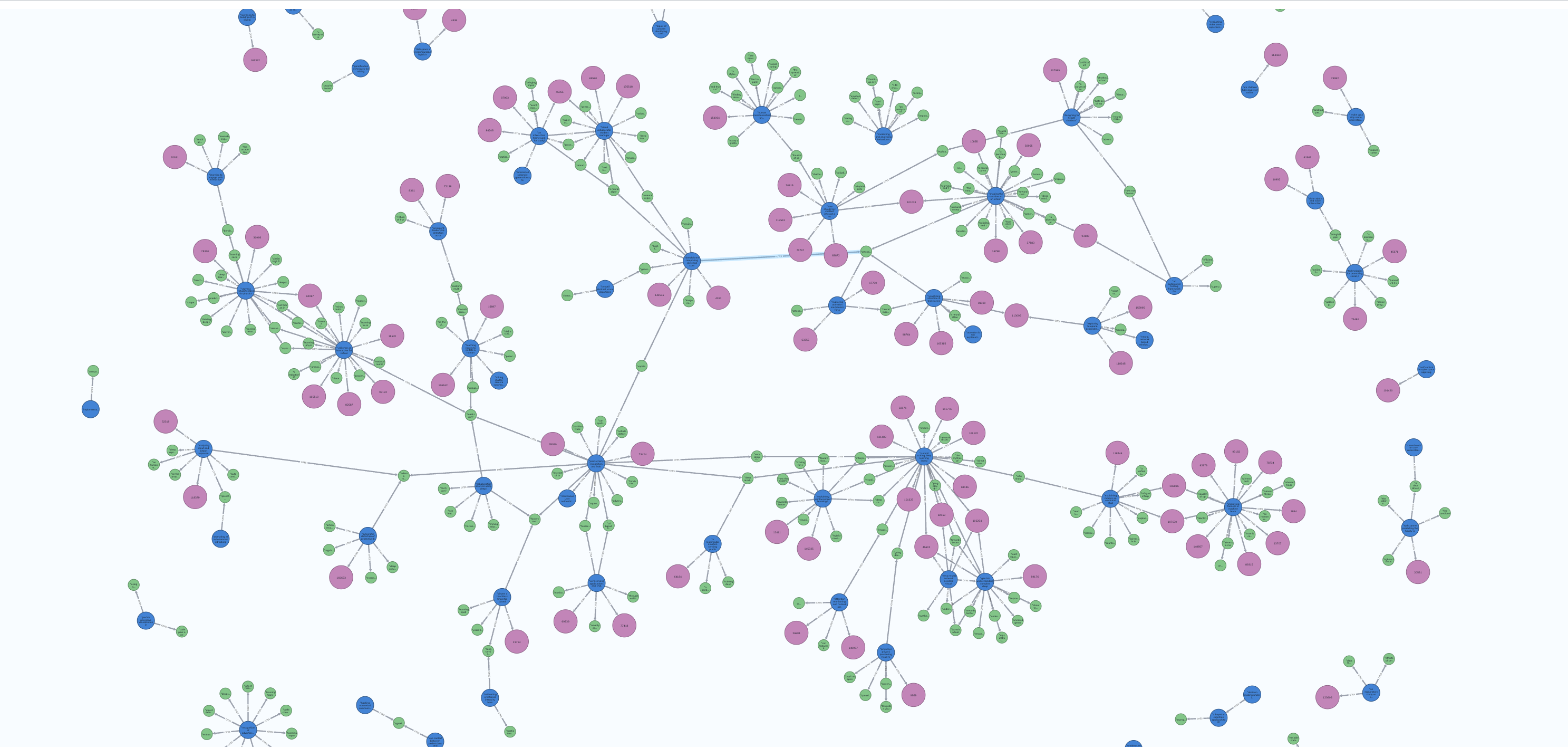 Neural Network
