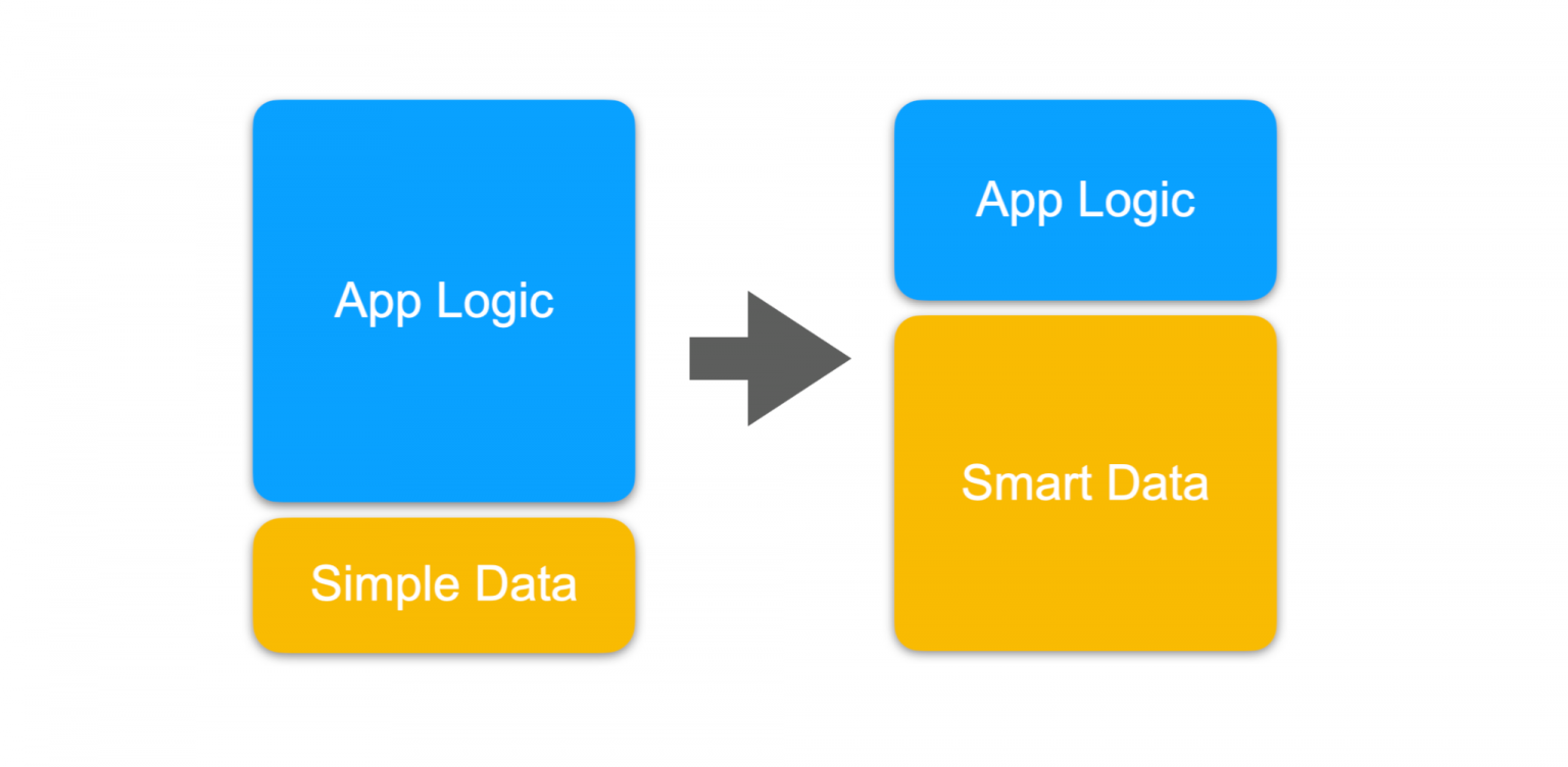 What Is a Knowledge Graph? - Neo4j Graph Database & Analytics