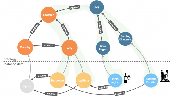 What Is a Knowledge Graph? - Neo4j Graph Database & Analytics