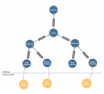 What Is a Knowledge Graph? - Neo4j Graph Database & Analytics