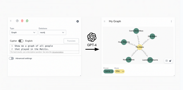 NeoDash 2.3: Create Graph Dashboards with Natural Queries