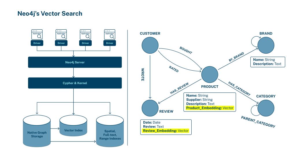 Vector Search: Unlock Deep Insights for AI-Powered Apps