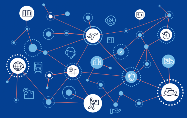Supply Chain And Logistics Archives Graph Database And Analytics
