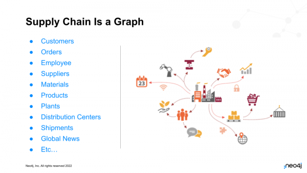 How to Improve Supply Chain Forecasting With Predictive Analytics