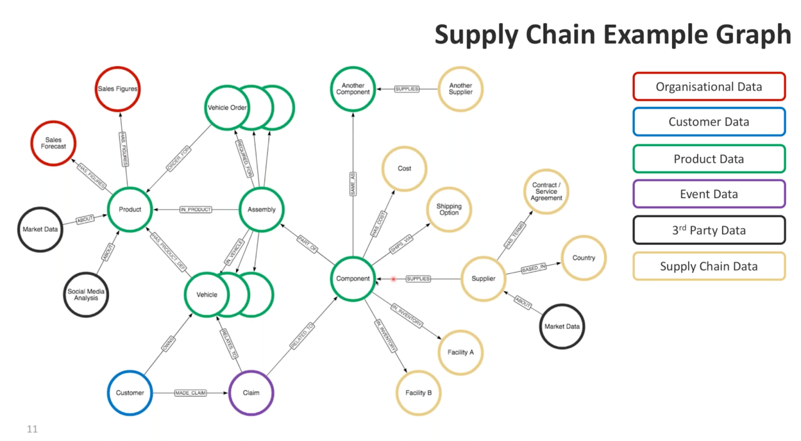 How to Improve Supply Chain Forecasting With Predictive Analytics