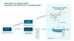 Unifying LLMs & Knowledge Graphs for GenAI: Use Cases & Best Practices