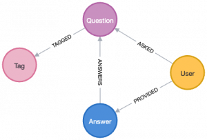 GenAI Stack Walkthrough: Build With Neo4j, LangChain & Ollama in Docker