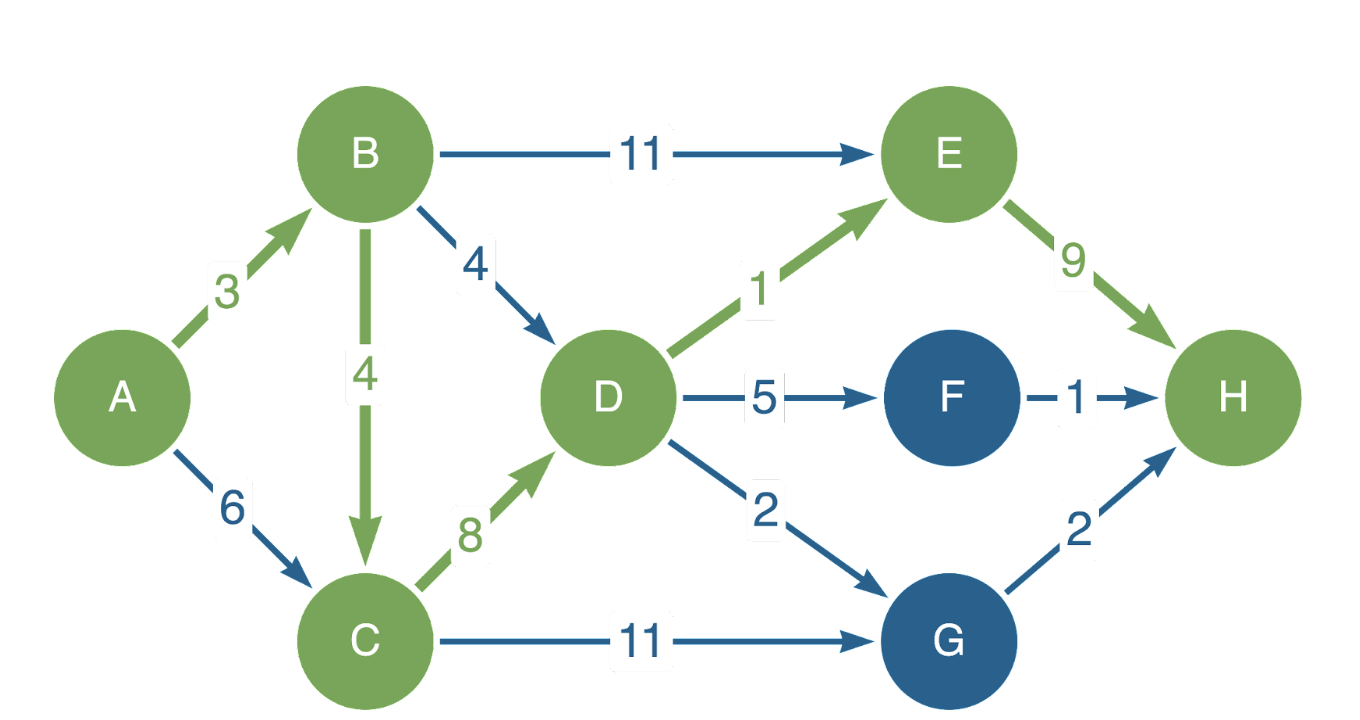 Neo4j Enables up to 100x Faster Analytics and Real-Time Decision-Making