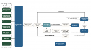 Transport for London - Graph Database & Analytics