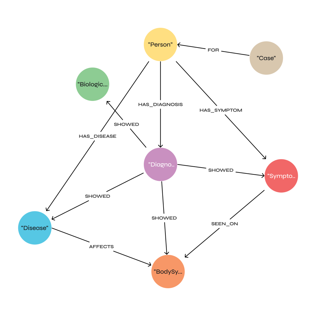 Neo4j Integrates With Microsoft to Evolve Data Analytics and Enhance GenAI