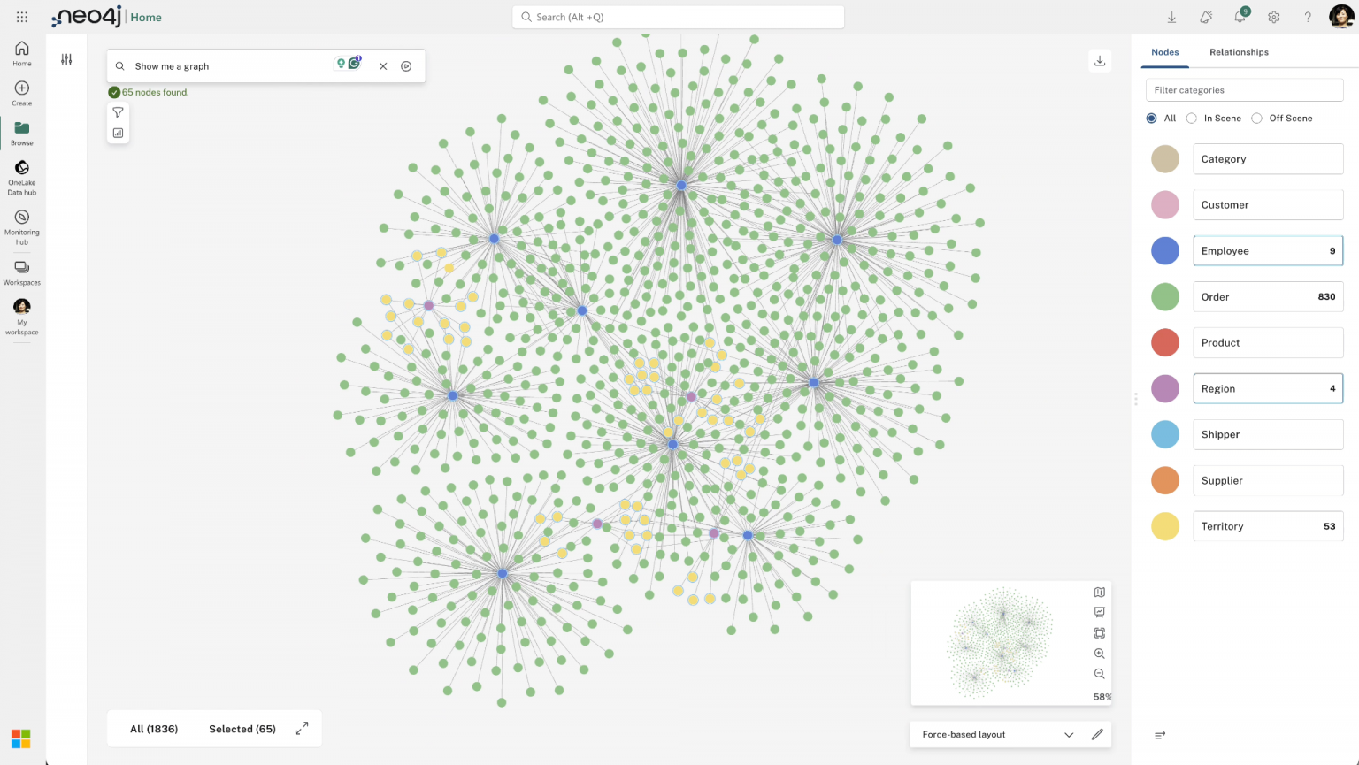 Neo4j Integrates With Microsoft to Evolve Data Analytics and Enhance GenAI