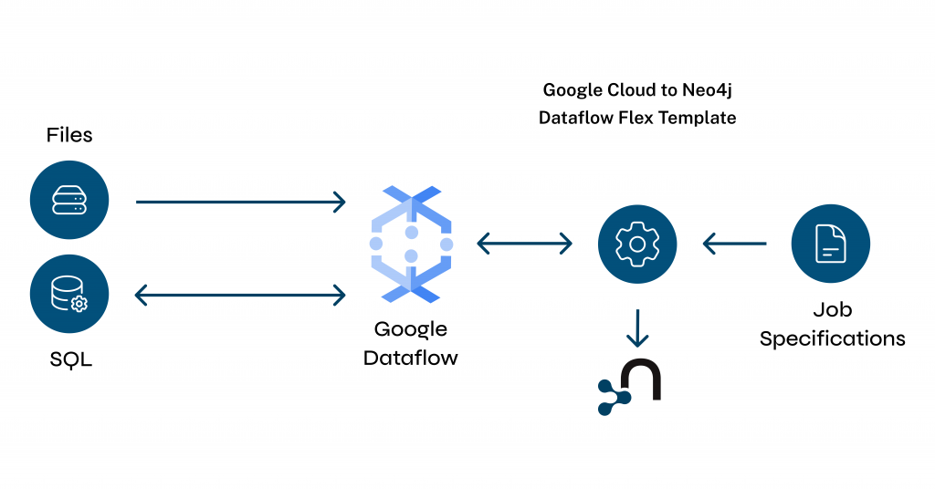 Neo4j Brings GraphRAG Capabilities for GenAI to Google Cloud