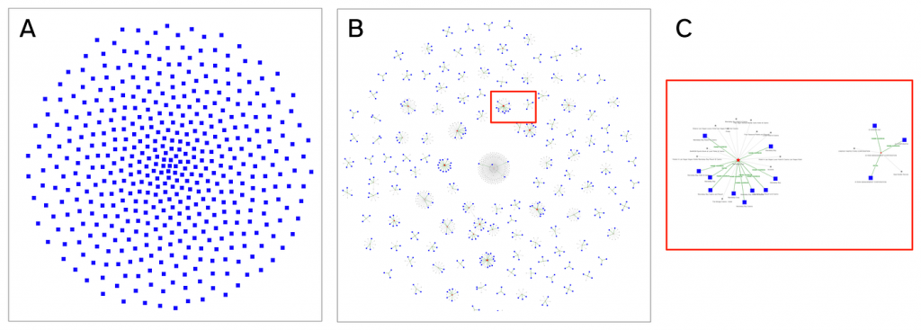 Entity Resolved Knowledge Graphs: A Tutorial - Graph Database & Analytics