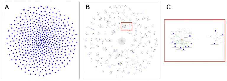Entity Resolved Knowledge Graphs: A Tutorial - Graph Database & Analytics