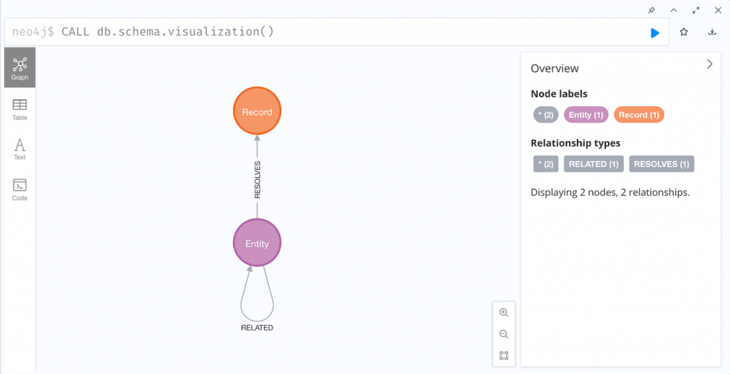 Entity Resolved Knowledge Graphs A Tutorial Graph Database And Analytics 9171
