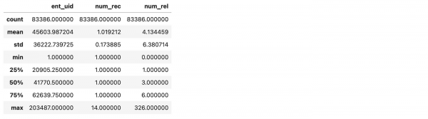 Entity Resolved Knowledge Graphs: A Tutorial - Graph Database & Analytics