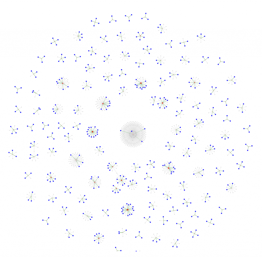 Entity Resolved Knowledge Graphs A Tutorial Graph Database And Analytics