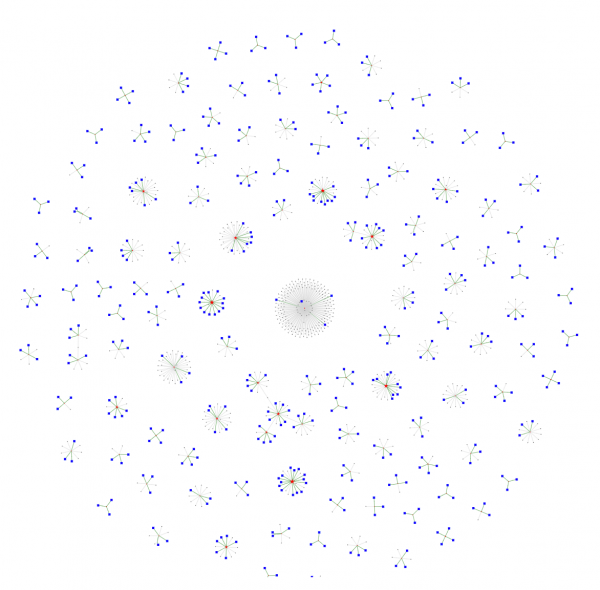Entity Resolved Knowledge Graphs A Tutorial Graph Database And Analytics 8000