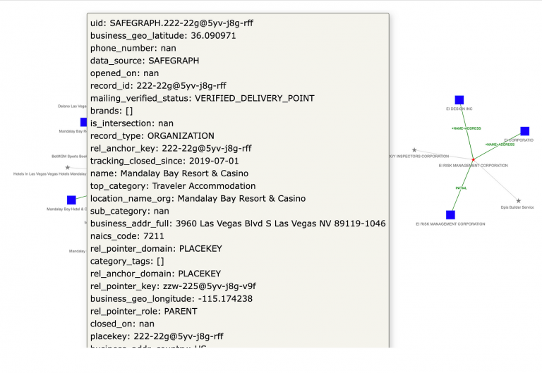 Entity Resolved Knowledge Graphs: A Tutorial - Graph Database & Analytics