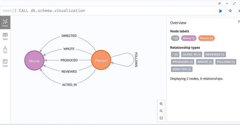 The future of knowledge graph: Structured & semantic search together