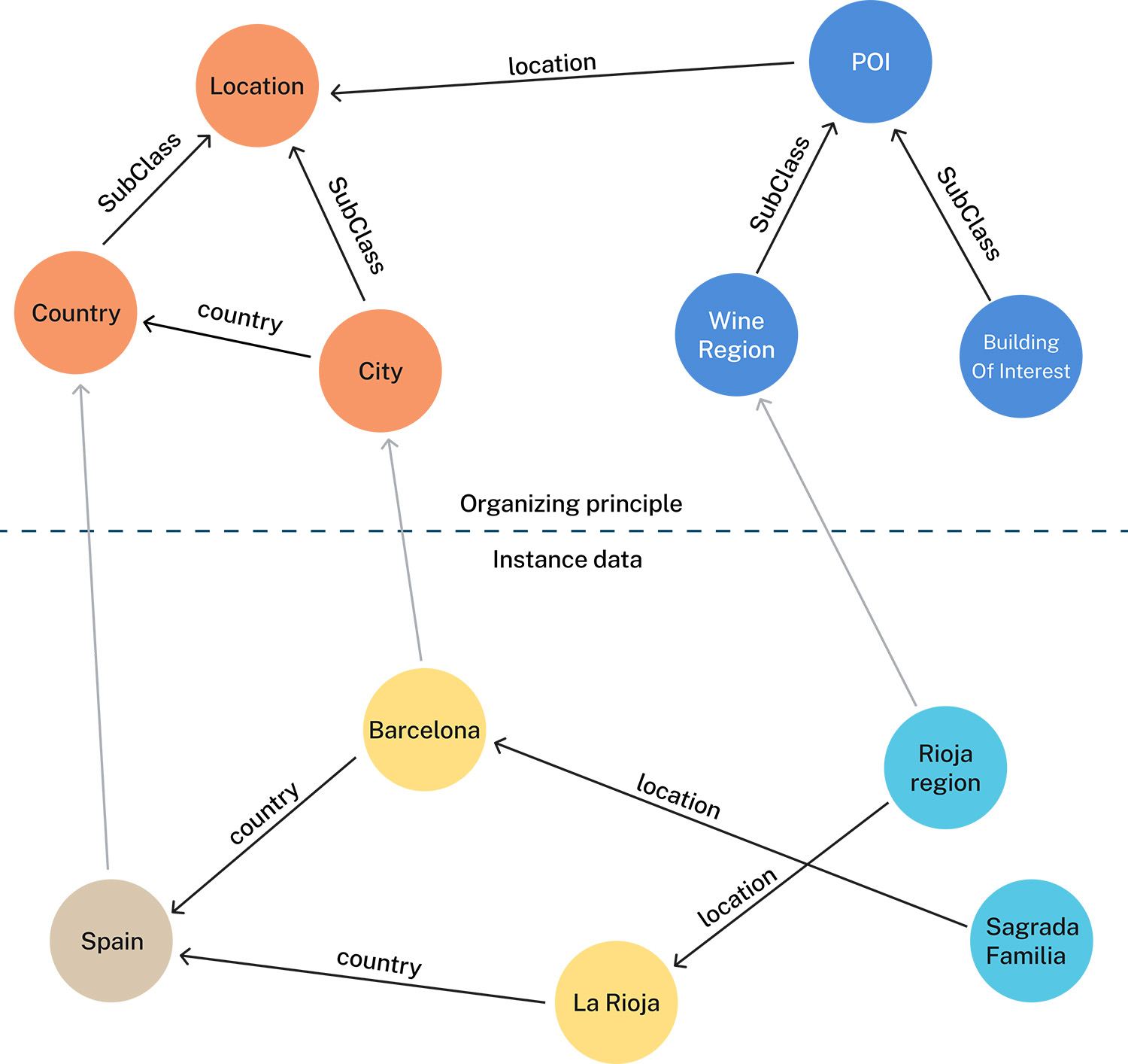 Generative AI - Ground LLMs with Knowledge Graphs
