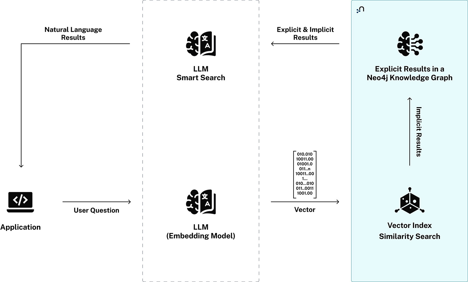 Generative AI - Ground LLMs with Knowledge Graphs