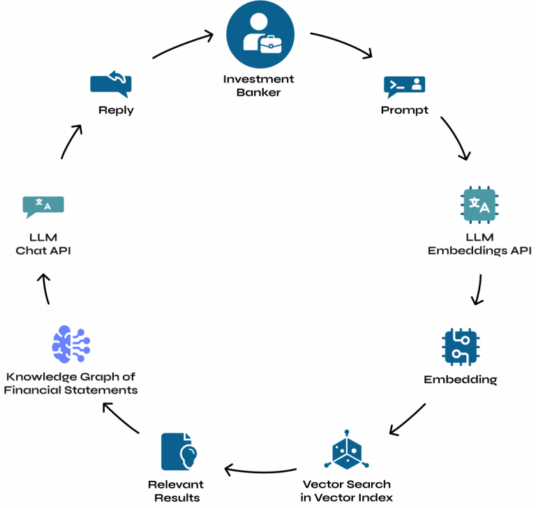 Generative AI - Ground LLMs with Knowledge Graphs