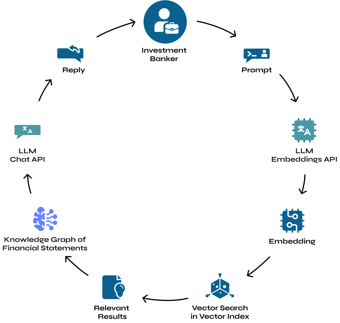Generative AI - Ground LLMs with Knowledge Graphs