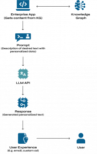 Generative AI - Ground LLMs with Knowledge Graphs