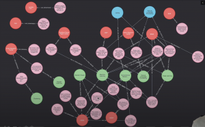 Data² - Graph Database & Analytics