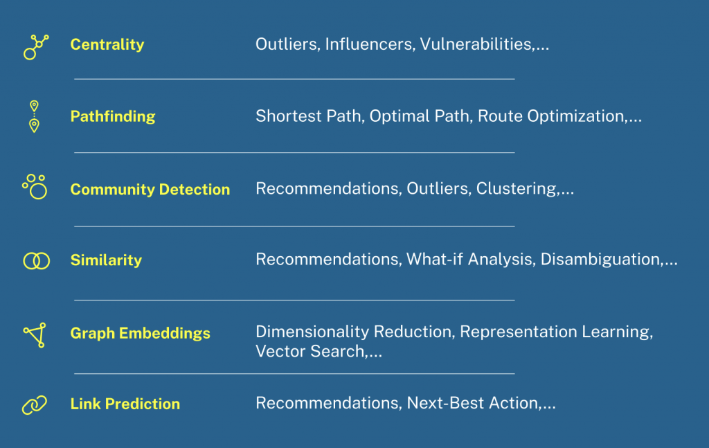 Neo4j-Snowflake Integration: Connect Graphs & Data