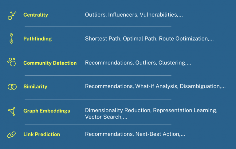 Neo4j-Snowflake Integration: Connect Graphs & Data