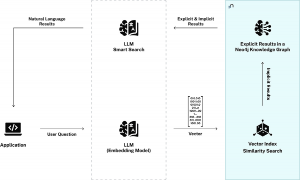 How GenAI Provides Deep Understanding With Knowledge Graphs