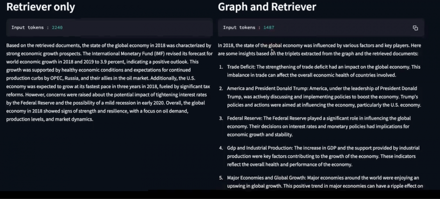 The GraphRAG Manifesto: Adding Knowledge to GenAI