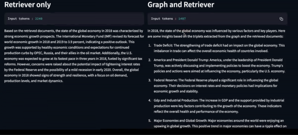The GraphRAG Manifesto: Adding Knowledge to GenAI