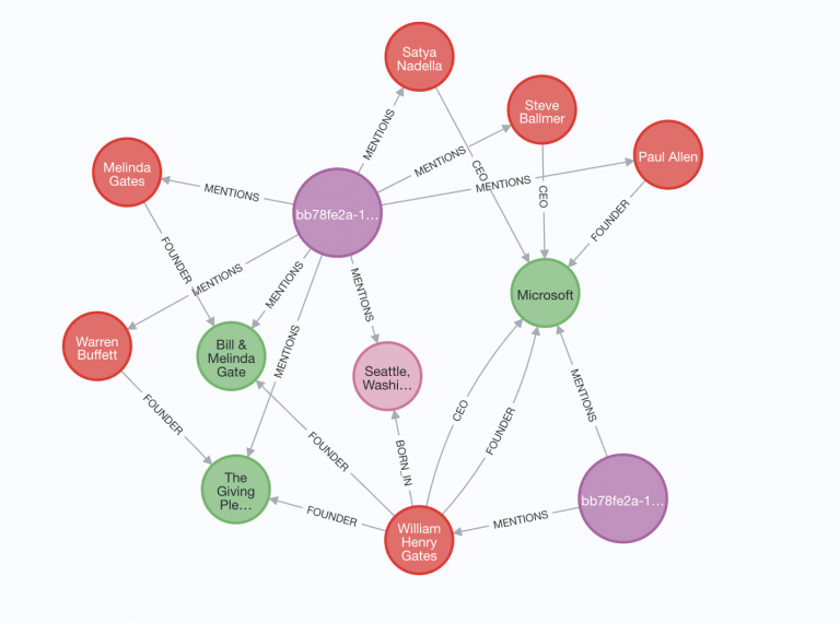 The GraphRAG Manifesto: Adding Knowledge to GenAI