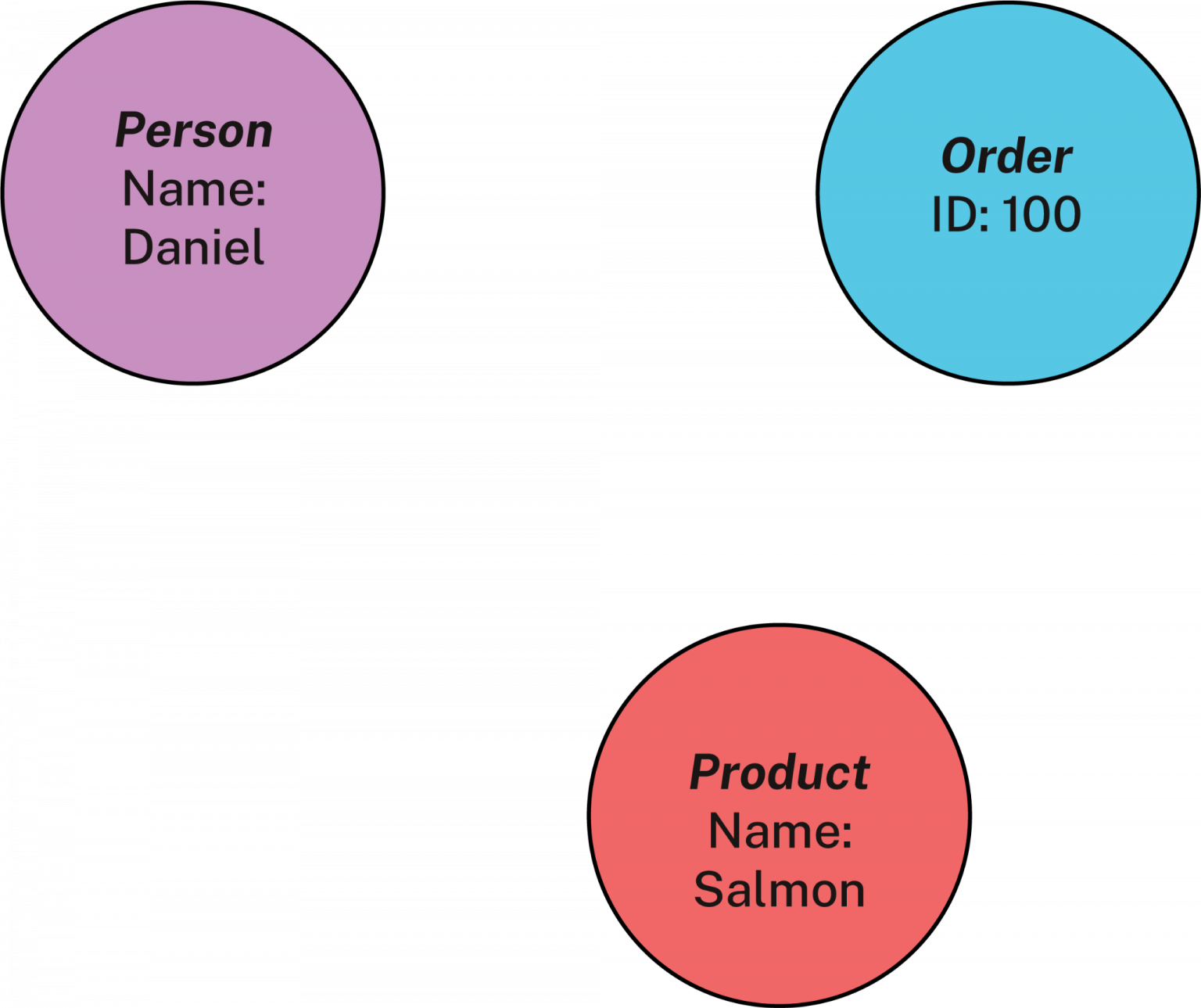 What Is A Knowledge Graph Neo4j Graph Database And Analytics