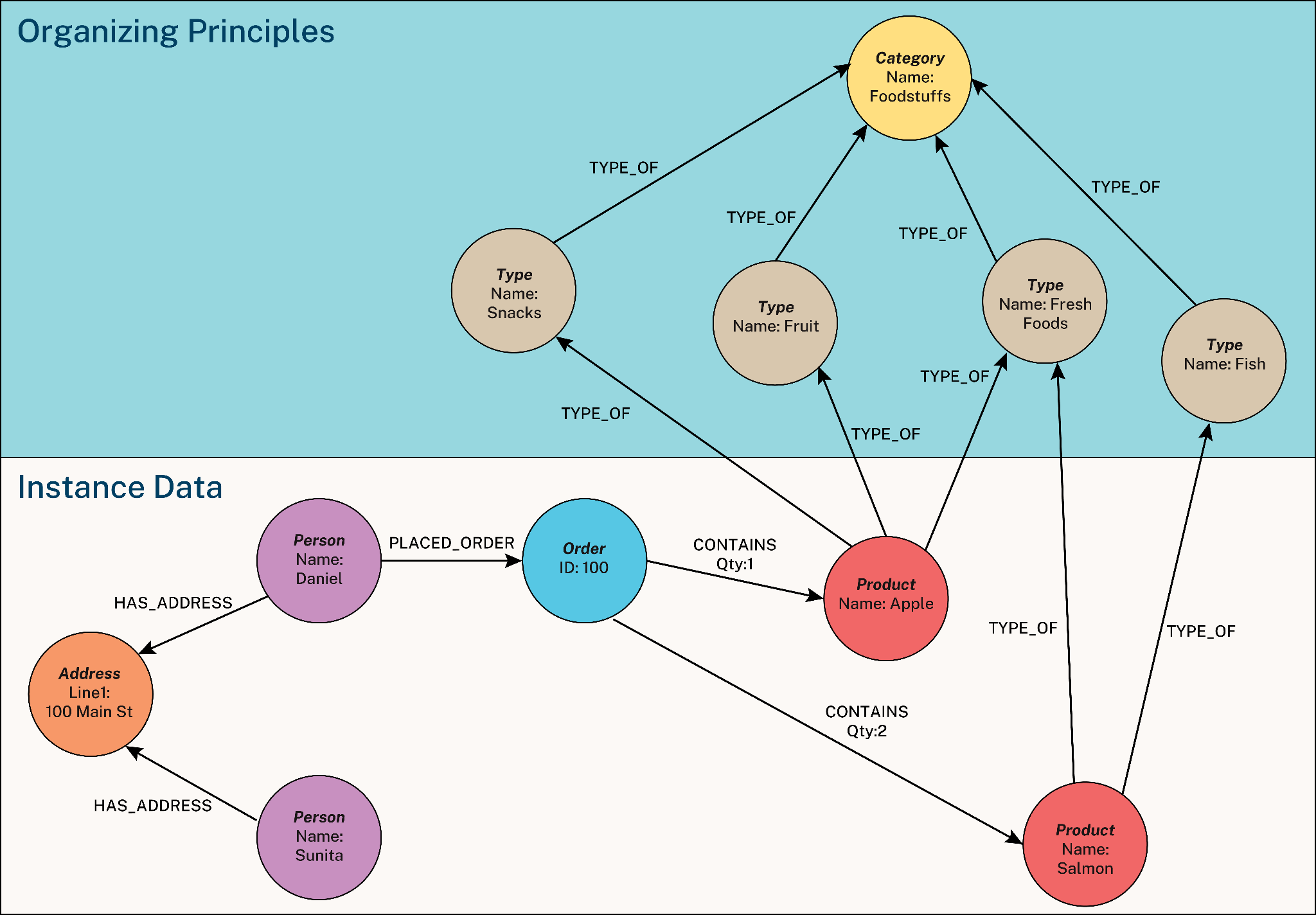 What Is A Knowledge Graph Neo4j Graph Database Analytics
