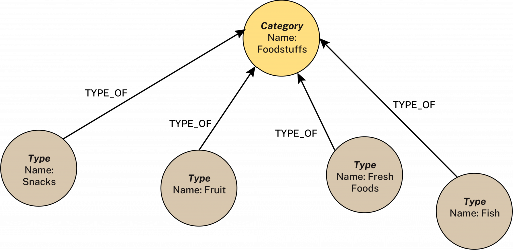 What Is a Knowledge Graph? - Neo4j Graph Database & Analytics