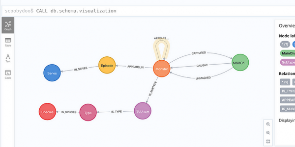 Graph Database for Beginners: Graph Search Algorithms Basics