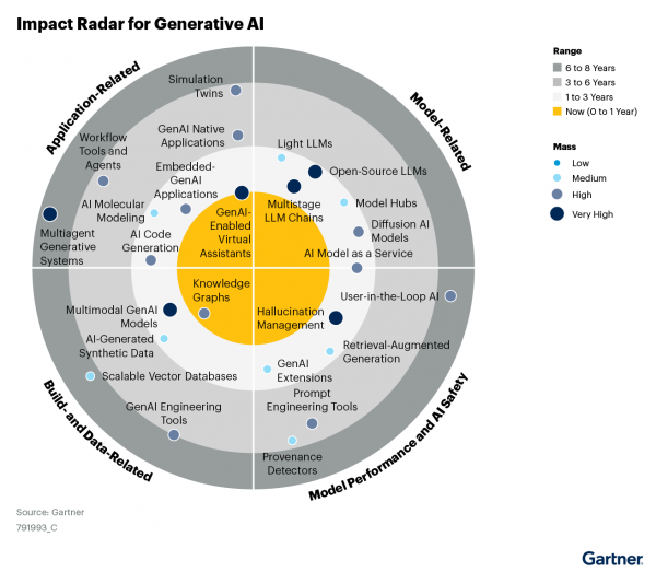 What Is a Knowledge Graph? - Neo4j Graph Database & Analytics